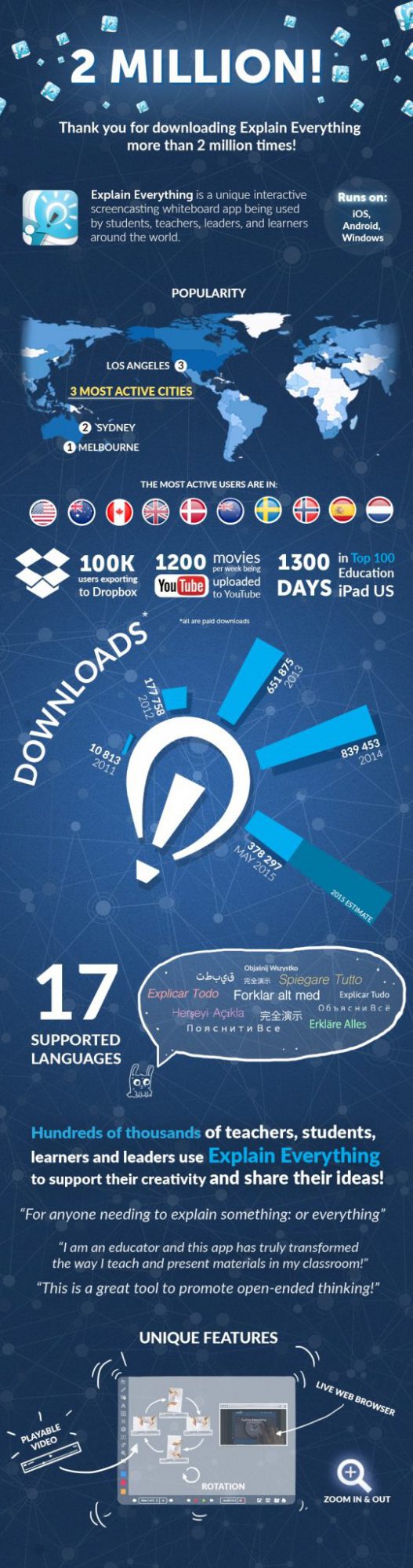 Explain Everything surpasses 2.000.000 downloads | Explain Everything