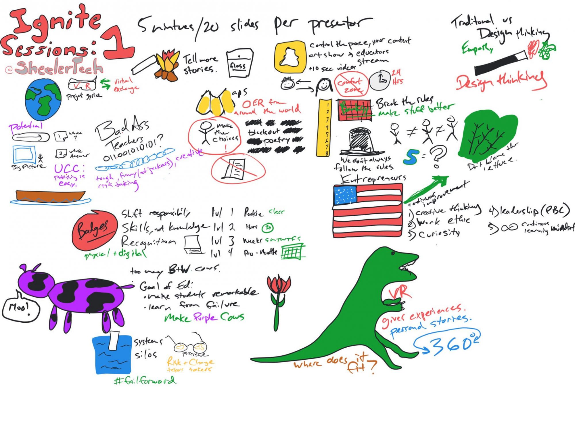 Sketchnoting Without Skills | Explain Everything