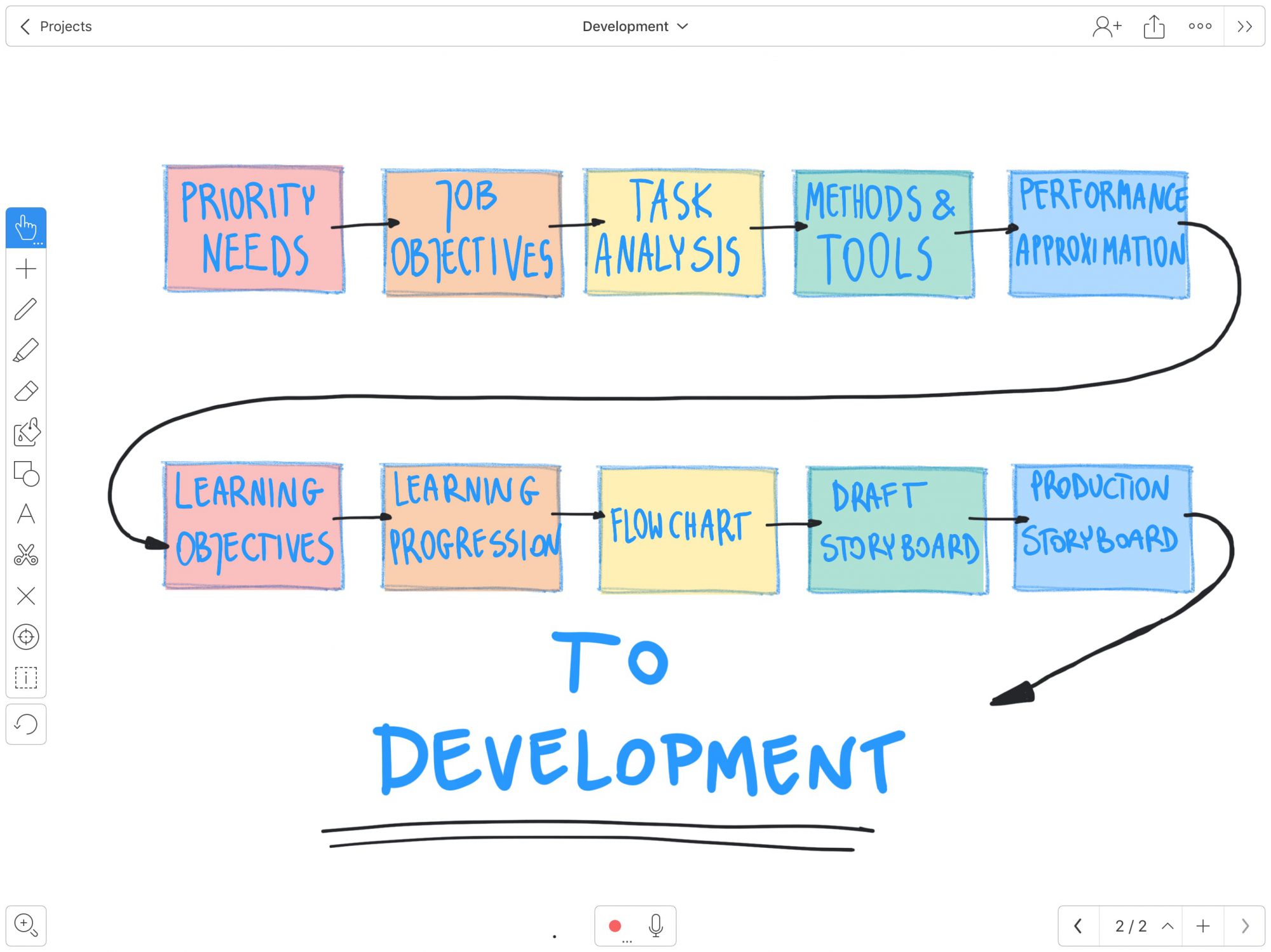 How Visual Storytelling Tools Can Help Your Business Communicate ...
