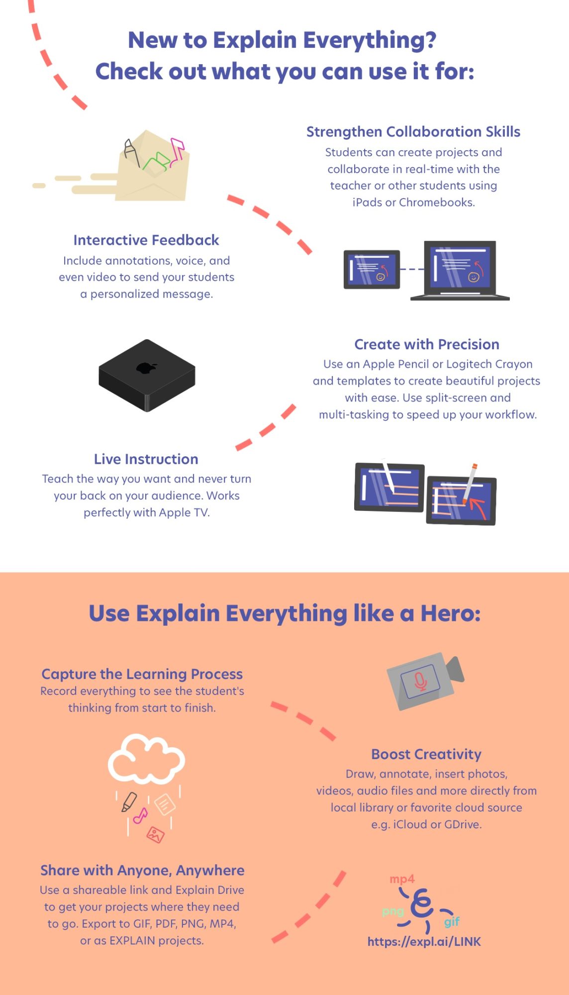 Top Tips for Getting Back to School with Explain Everything | Explain ...