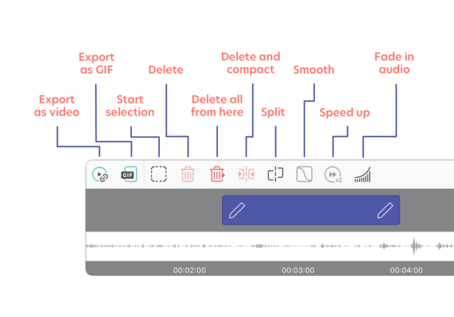 Polished Videos Are One Step Away with the New Timeline | Explain ...