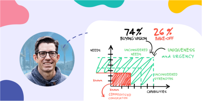 Selling through Visuals with Matt Guido | Explain Everything
