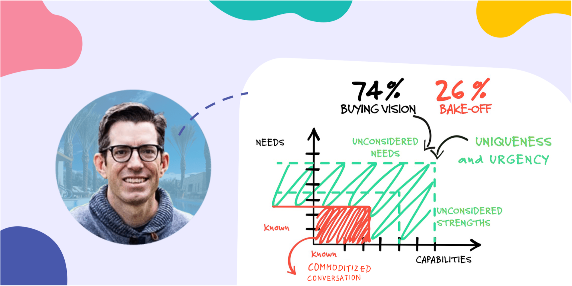 Selling through Visuals with Matt Guido | Explain Everything