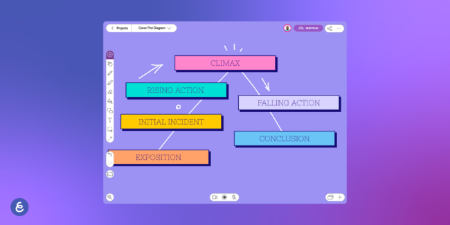 Using story charts in the classroom | Explain Everything