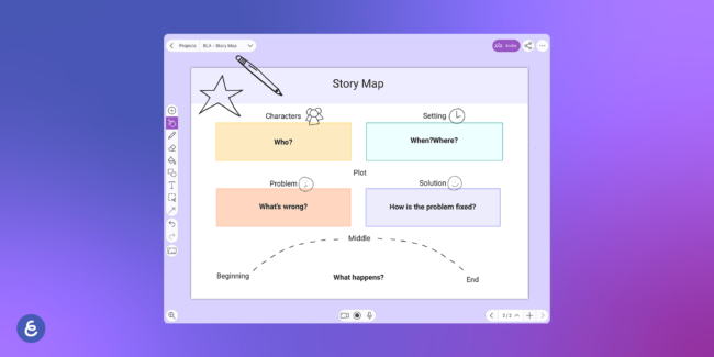 Using story charts in the classroom | Explain Everything