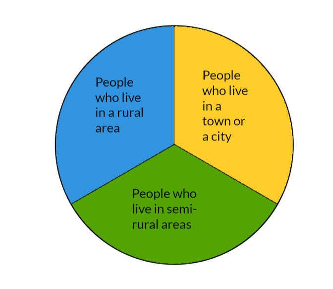 Five Diagrams to Enhance Visual Learning | Explain Everything