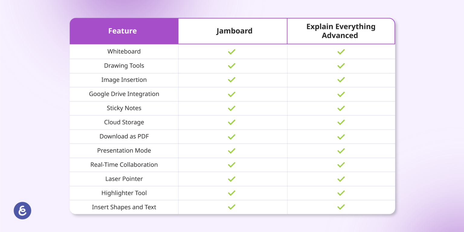 Jamboard Alternatives: Why EE Advanced is Your Best Option